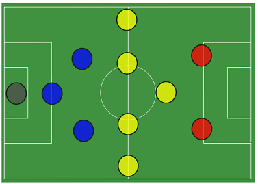 The Dominance of the 3-4-3 Formation in Modern Football | jobs4football